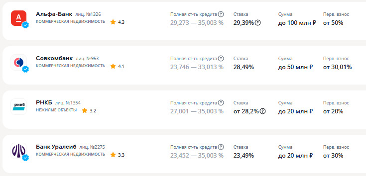 Кредиты для бизнеса в 2025 году: кредитование ООО, ИП, льготные ...